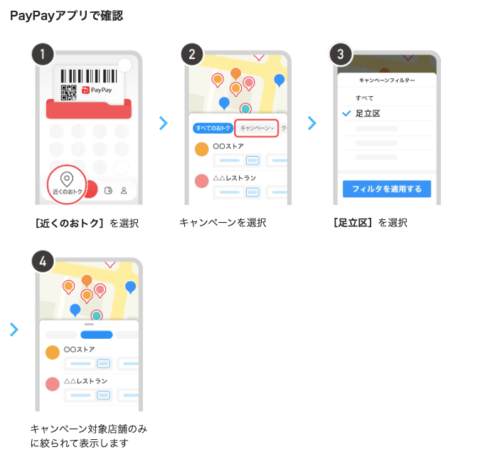 【北千住】PayPayの足立区ポイント還元キャンペーン2023！対象店舗や期間はいつまでかをご紹介！ - せんじゅいんぐ
