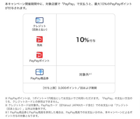 【3月もPayPay】東京都のキャンペーンが3月11日からスタート！北千住の対象店舗は？【2024年】 - せんじゅいんぐ